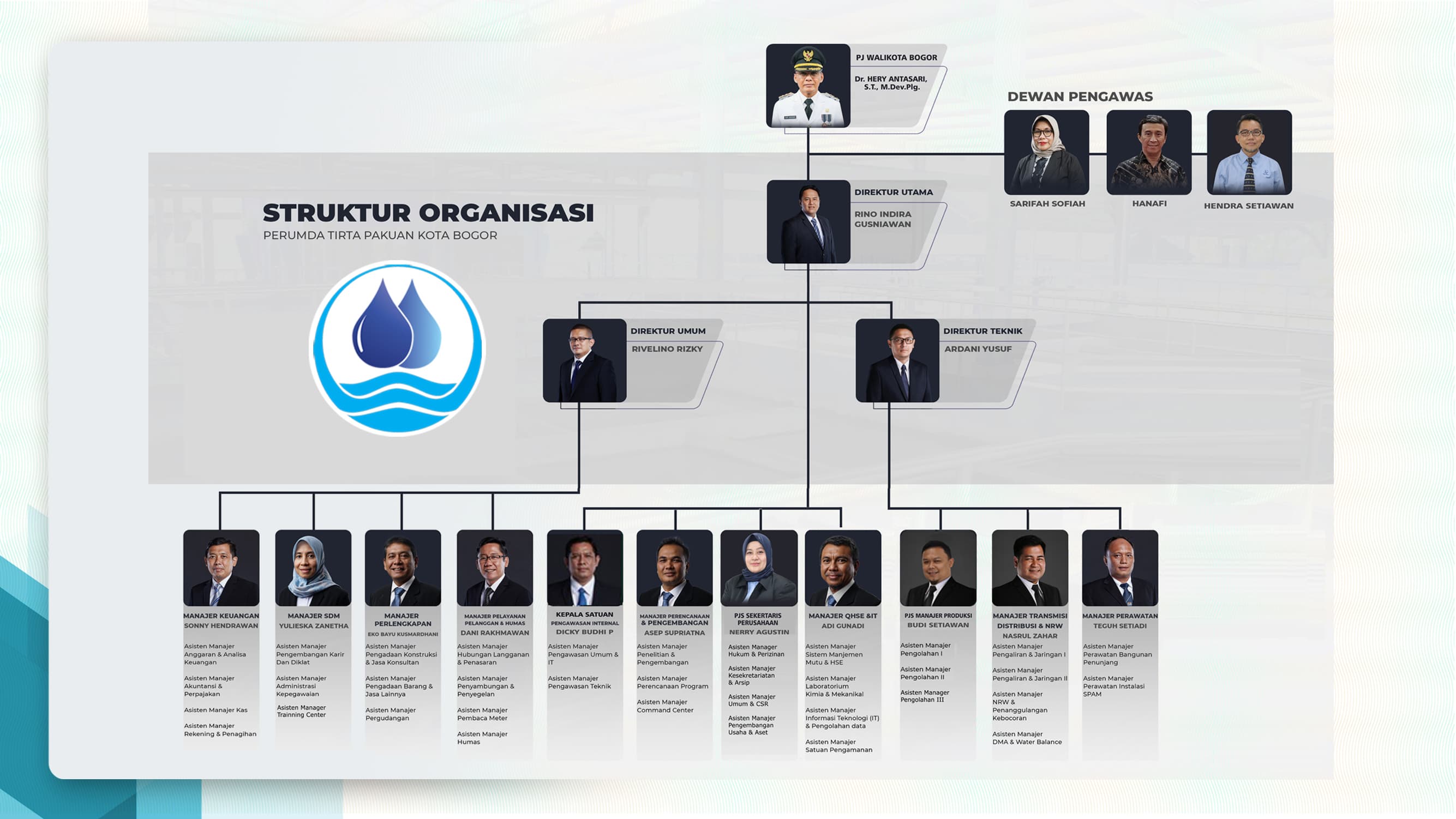 PERUMDA Tirta Pakuan Kota Bogor - Profil - Struktur Organisasi